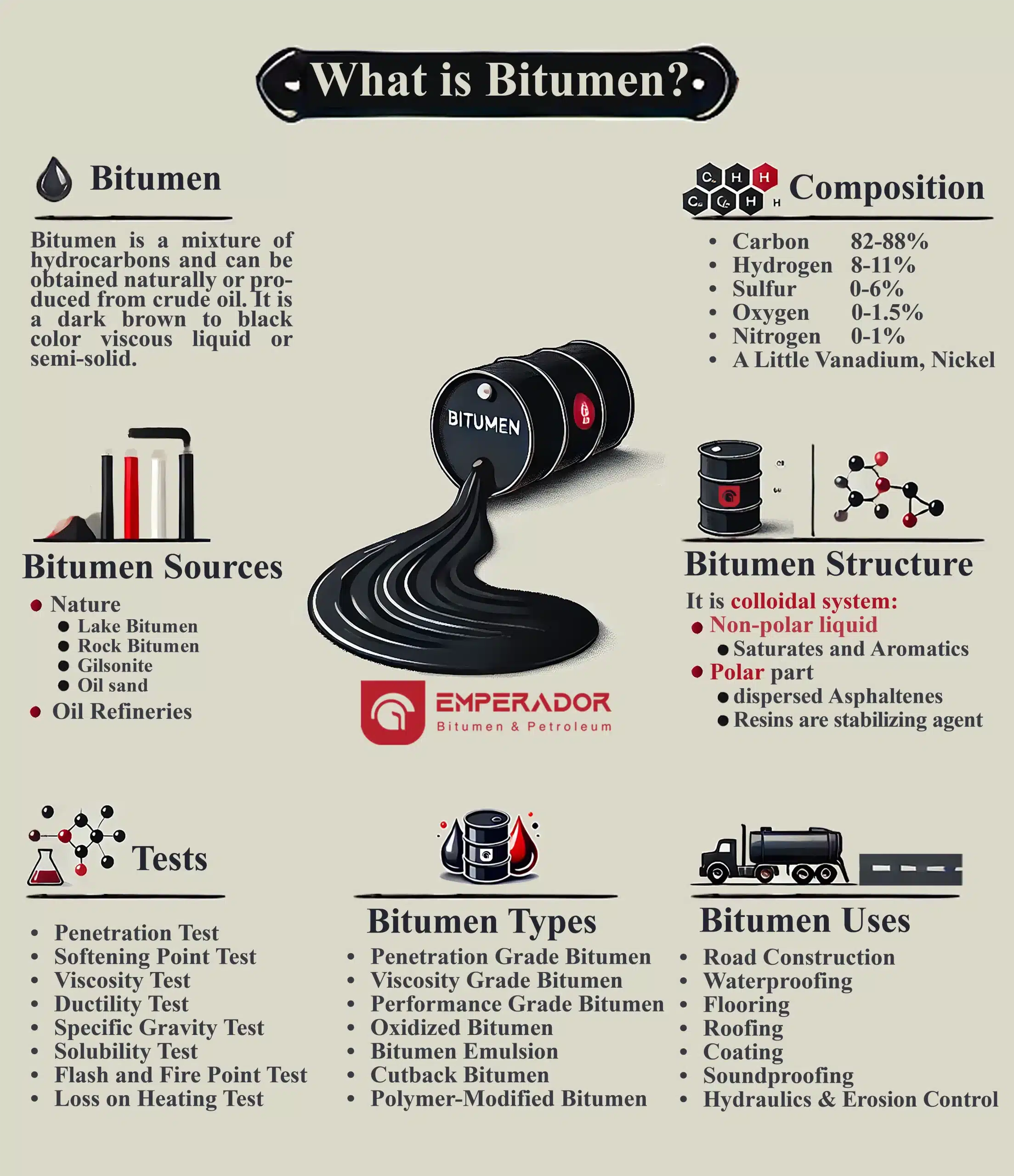 What is Bitumen? Definition, Uses, and Types
